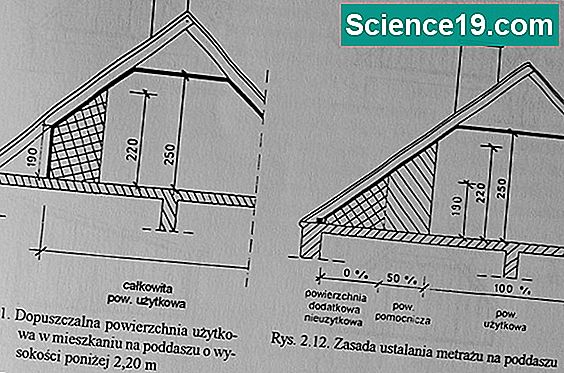 Jak obliczyć powierzchnię w metrach kwadratowych 💫 Naukowe I Popularne ... Jak obliczyć powierzchnię w metrach kwadratowych 💫 Naukowe I Popularne ...